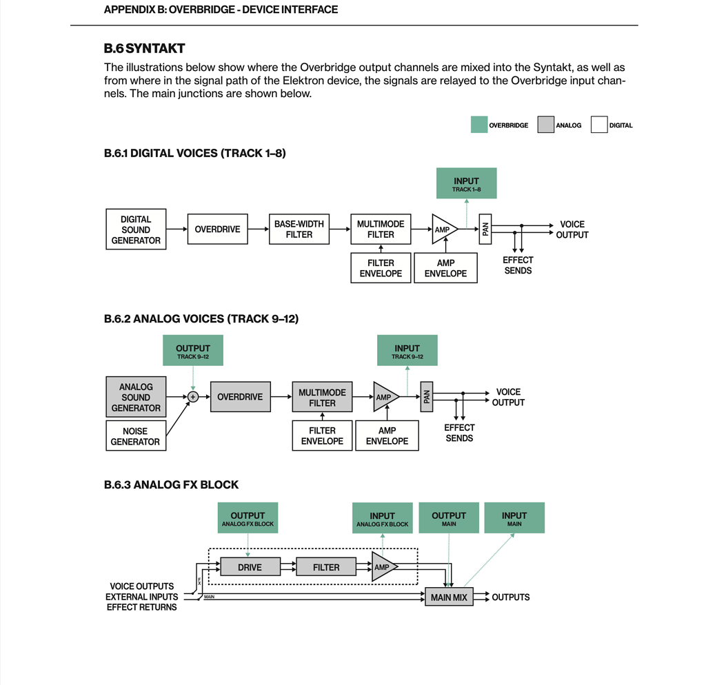 [Syntakt] OB Different Levels main vs track // signal routing ...