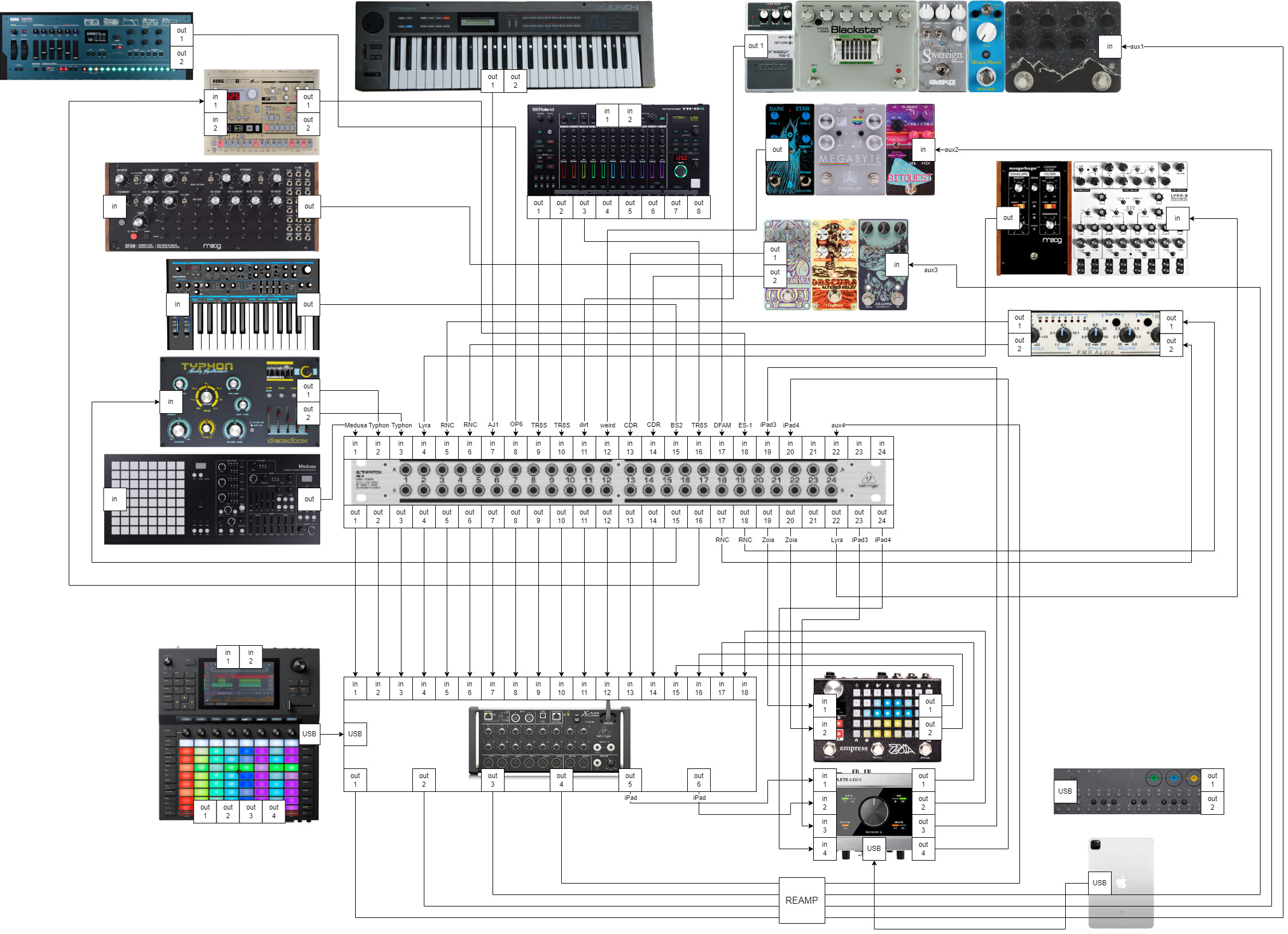 Show me your studio diagram - Page 2 - The Lounge - Elektronauts