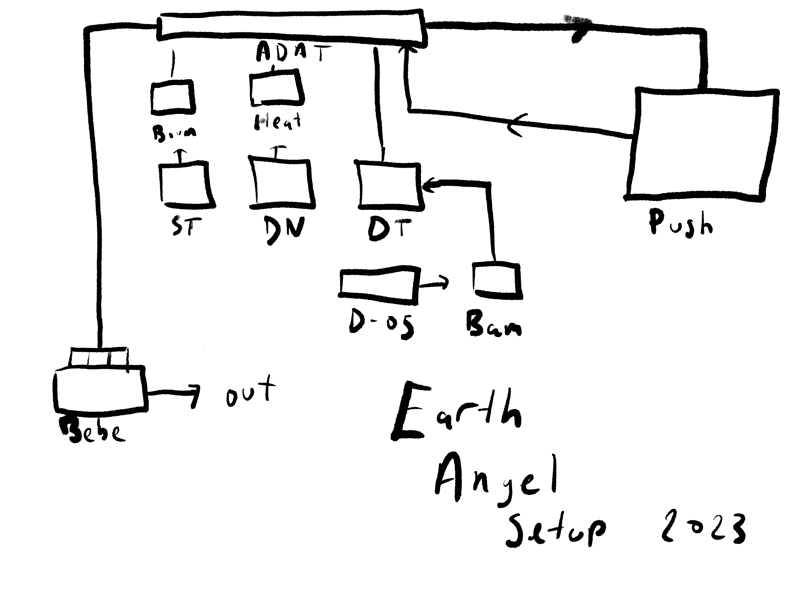 Push 3 - Audio interfaces / Digital Mixers - Other Gear - Elektronauts