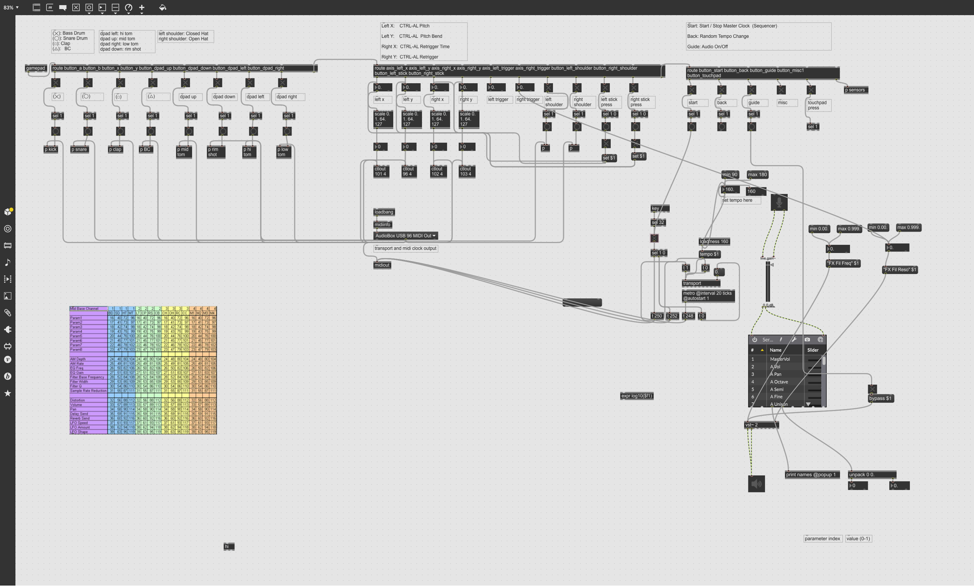 My Data On My Machinedrum Reseted While Using Maxmsp And Gamepad W A